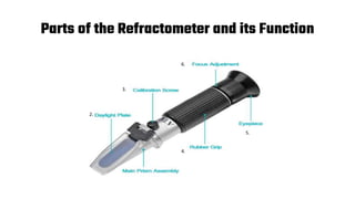 COT-3-REFRACTOMETER-1.ppt AGRI-FISHERY ARTS | PPTX