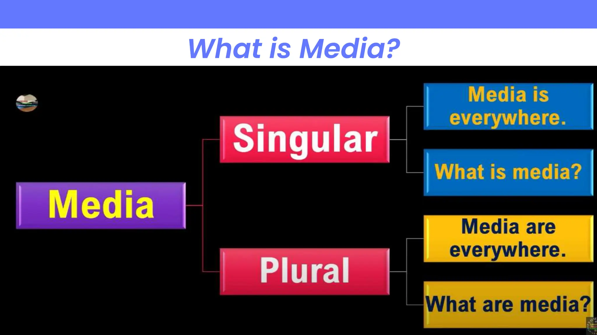 COT-3-TYPES-OF-MEDIA classpoint presentation.pptx