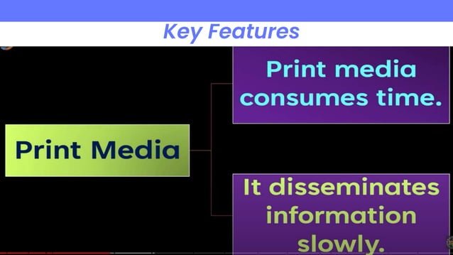 COT-3-TYPES-OF-MEDIA classpoint presentation.pptx