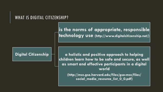 cot-Digital Citizenship, Netiquette, Digital Footprints [Autosaved].pptx