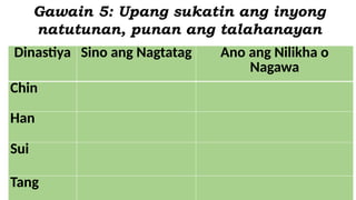 COT- Dinastiyang Tang final student copy.pptx