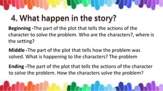 COT-DLP-ENGLISH4-elements of story.pptx