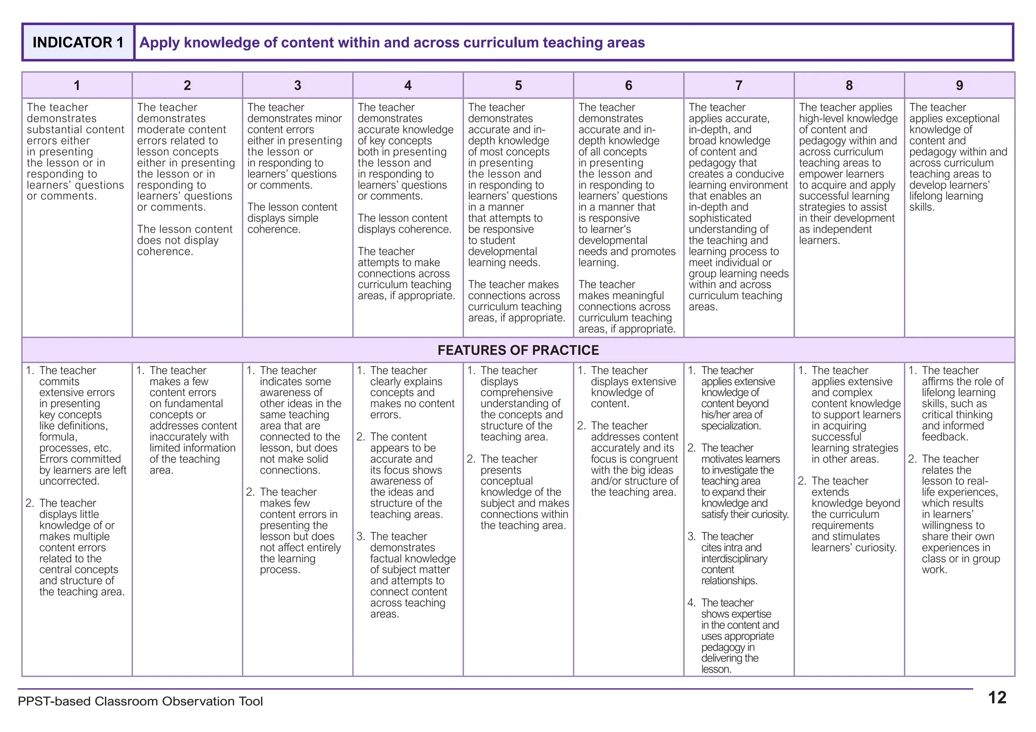 Classroom Observation Tools for Teachers | PDF