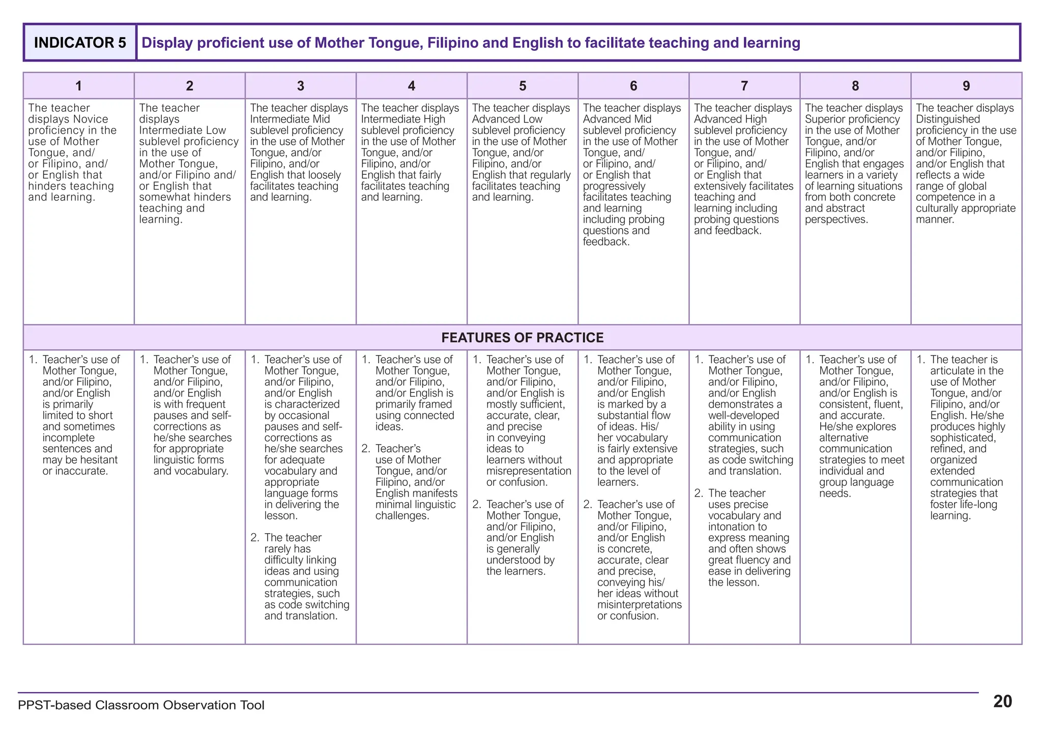 Classroom Observation Tools for Teachers | PDF