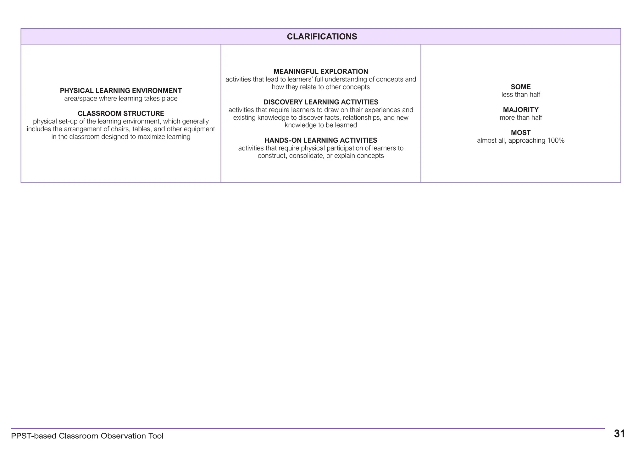 Classroom Observation Tools for Teachers | PDF