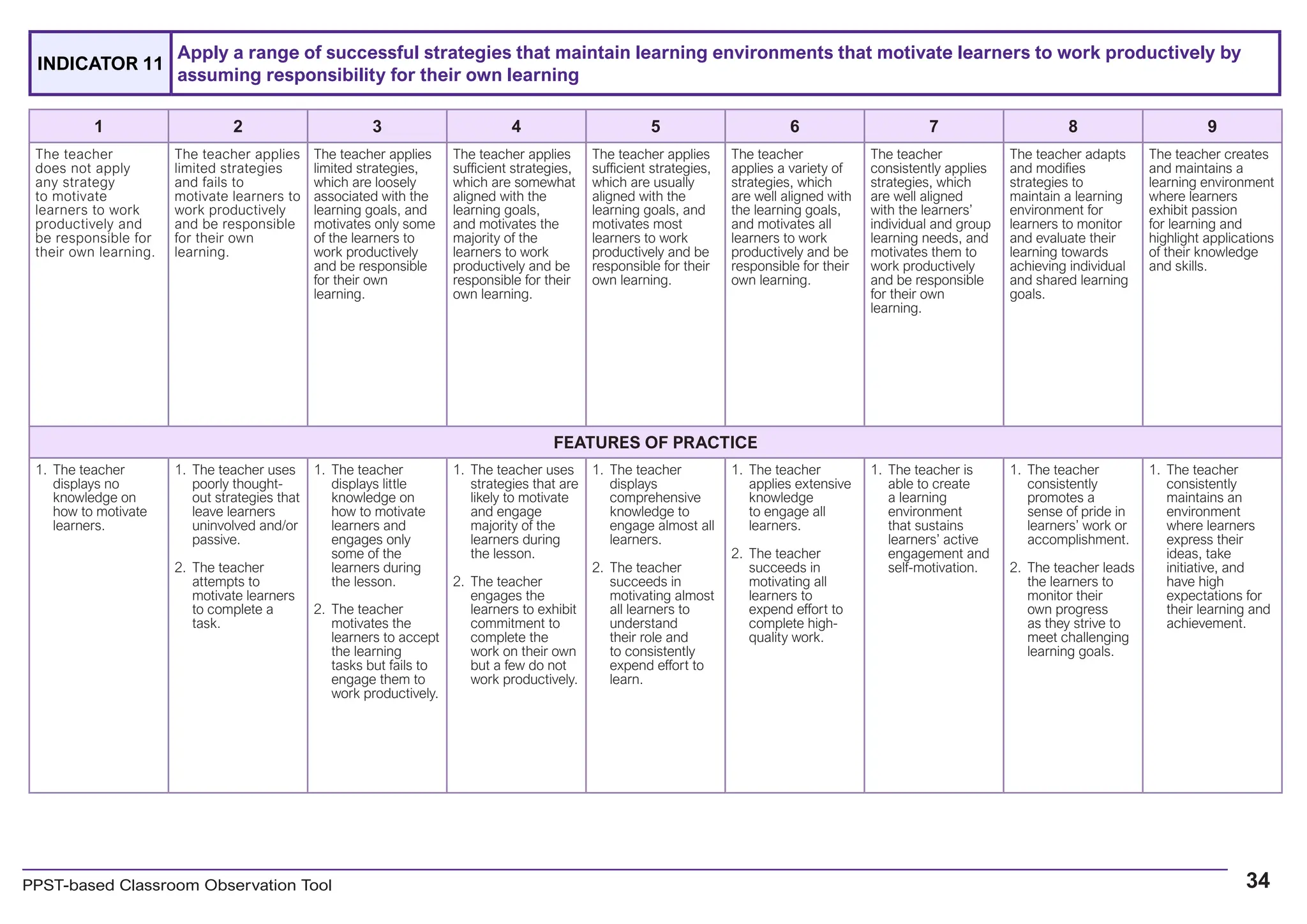 Classroom Observation Tools for Teachers | PDF