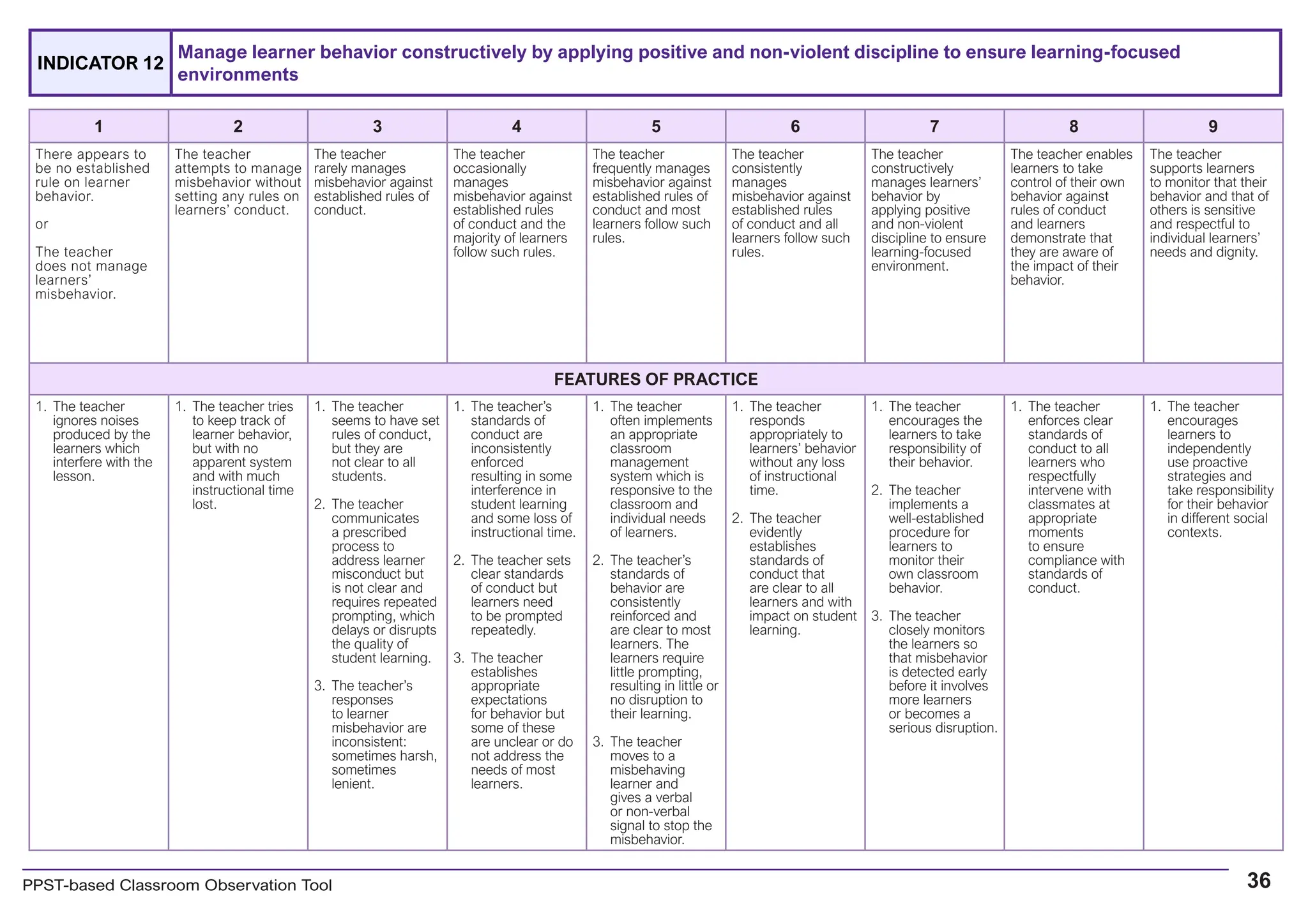 Classroom Observation Tools for Teachers | PDF