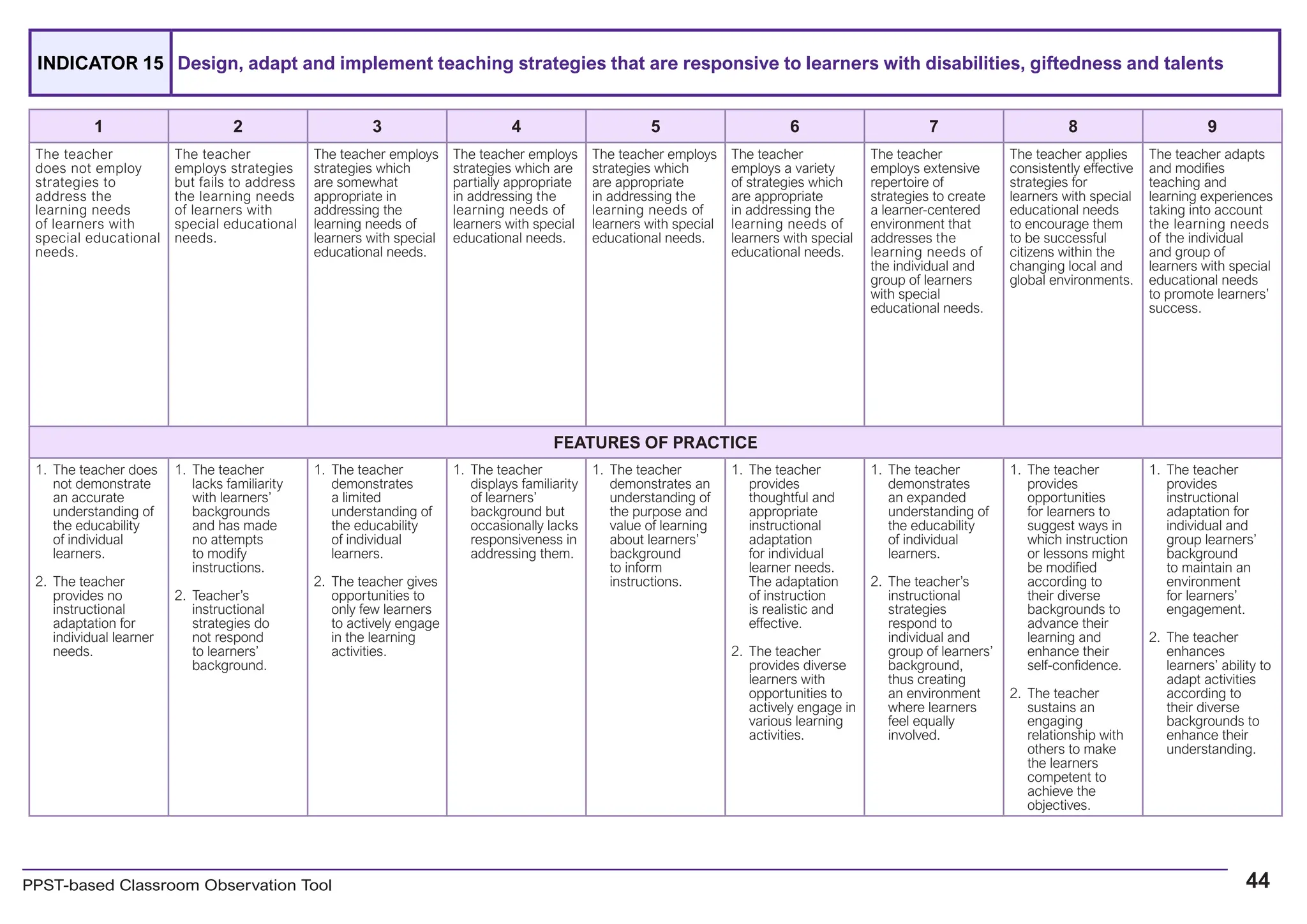 Classroom Observation Tools for Teachers | PDF