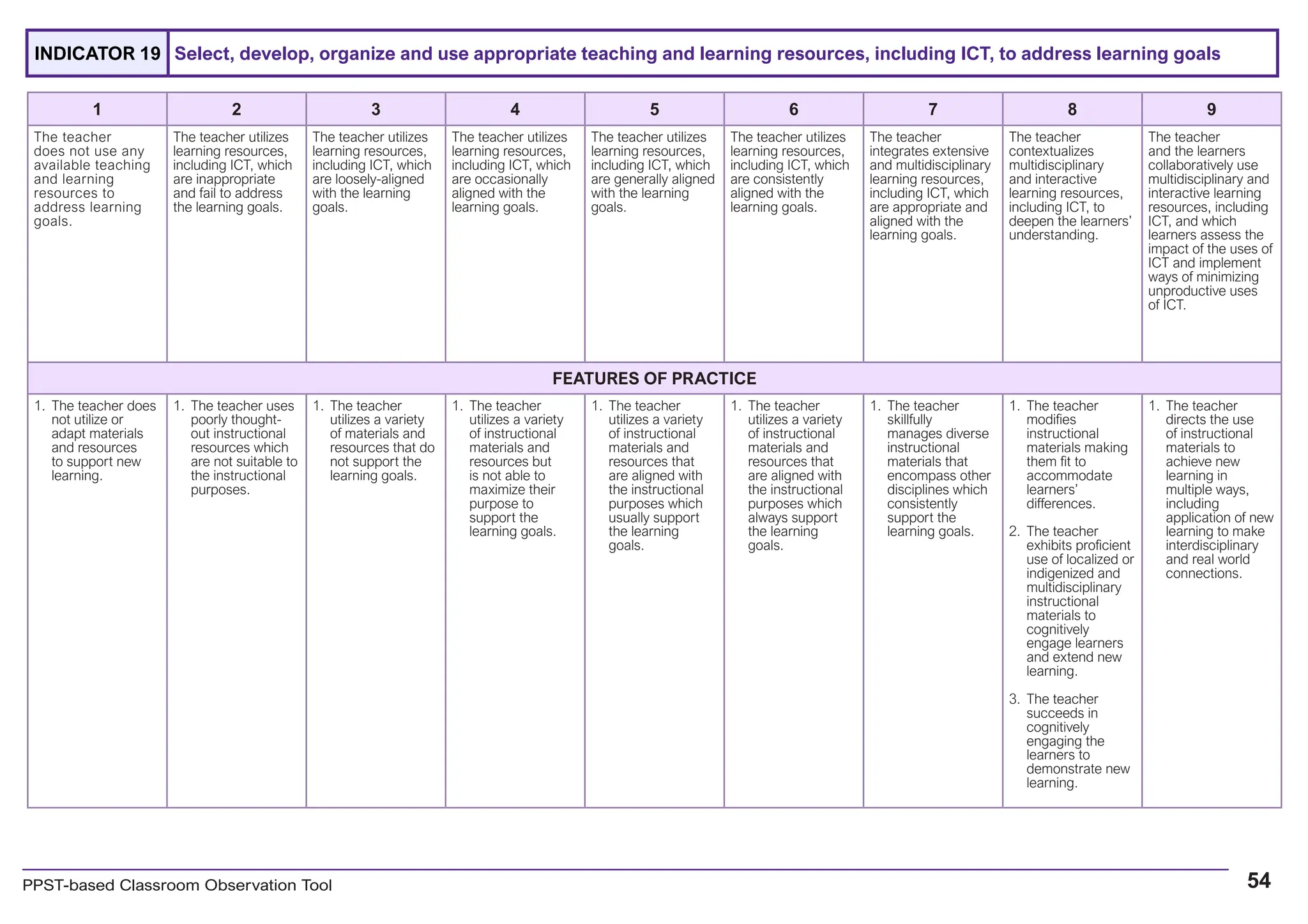 Classroom Observation Tools for Teachers | PDF
