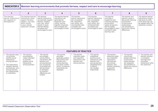 Classroom Observation Tools for Teachers | PDF