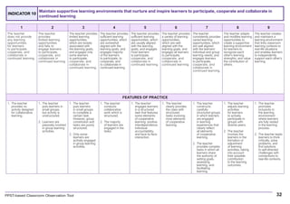 Classroom Observation Tools for Teachers | PDF