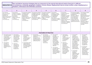 Classroom Observation Tools for Teachers | PDF