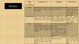 COT-Packaging Materials ppt.pptx