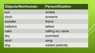 COT-Powerpoint-Presentation-Q2-W9-English-Part-II.pptx
