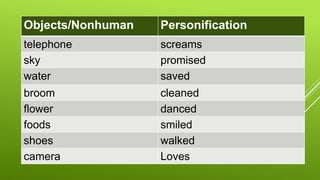 COT-Powerpoint-Presentation-Q2-W9-English-Part-II.pptx