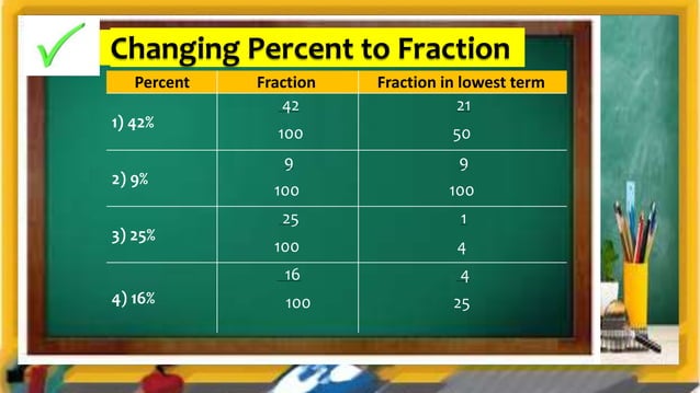 COT-PowerPoint MATH Q3 ON PERCENTAGE,.pptx
