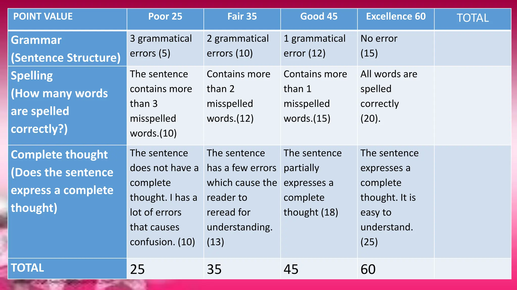 COT-PPT-ADVERB-OF-MANNER-lesson grade six | PPTX