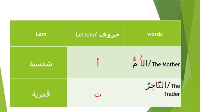 cot-presentation-aliyah [Autosaved].pptx