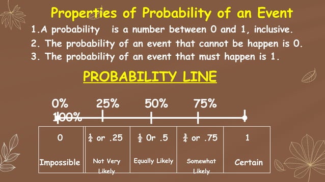 COT-PROBABILITY-OF-SIMPLE-EVENTS.pptx 3RD QUARTER | PPTX