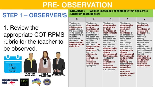 COT-RPMS-Protocols Steps in Conducting Observation T1.pptx