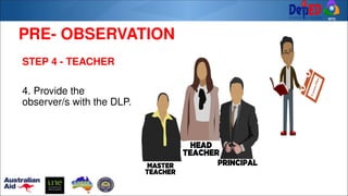 COT-RPMS-Protocols Steps in Conducting Observation T1.pptx