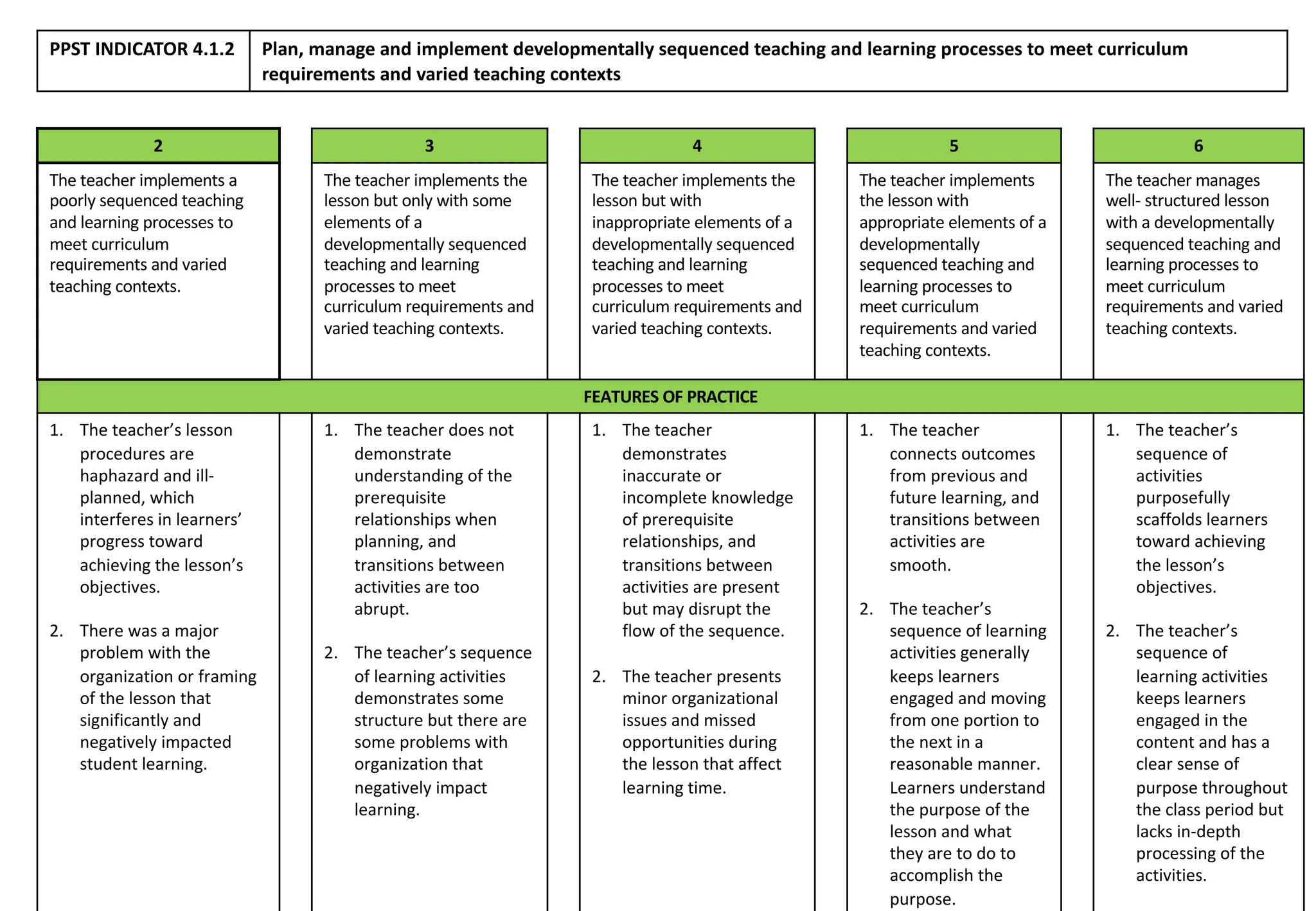COT-Rubric-Teacher-III-Applicant COT-Rubric-Teacher-III-Applicant | PDF