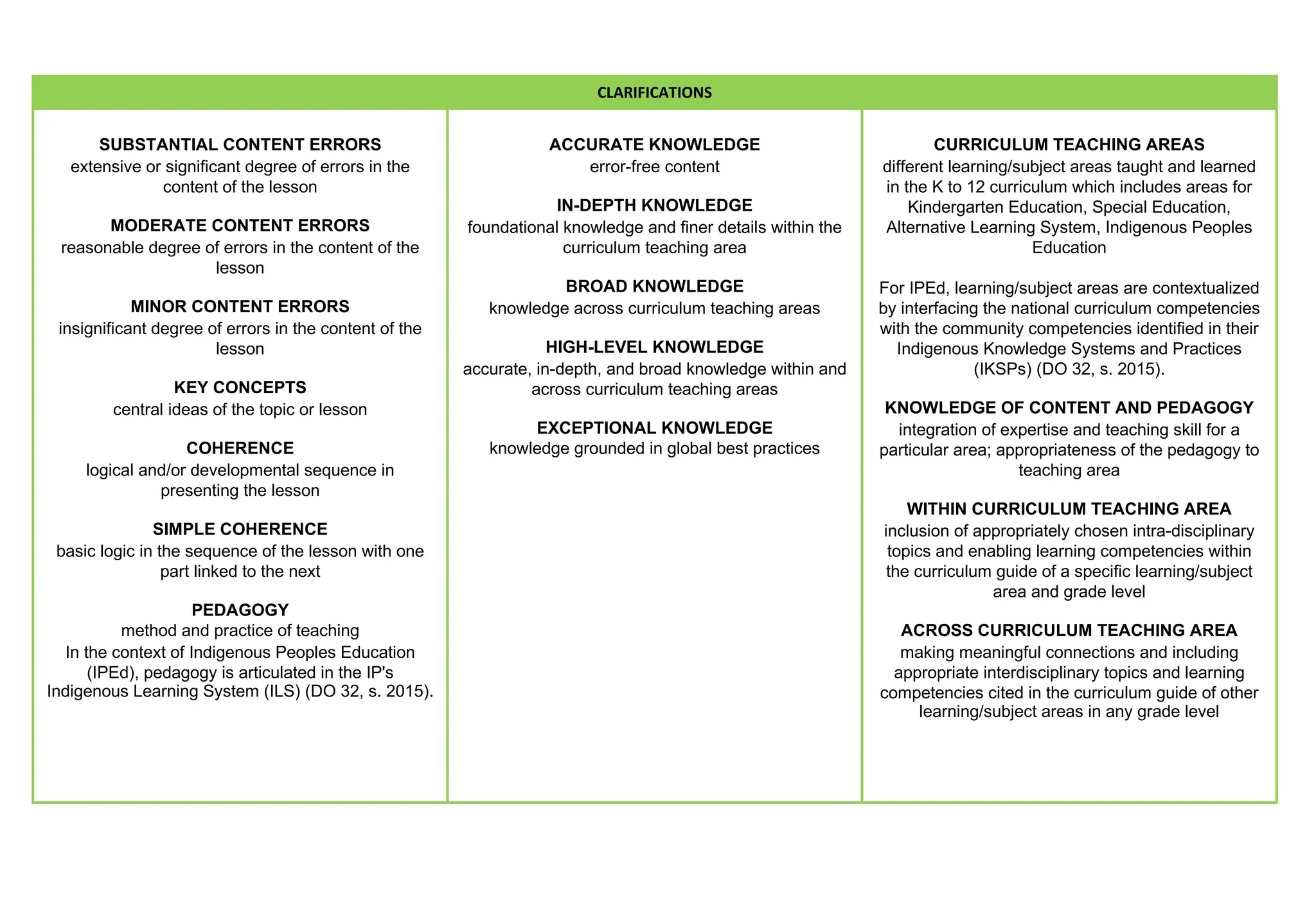 COT-Rubric-Teacher-III-Applicant COT-Rubric-Teacher-III-Applicant | PDF