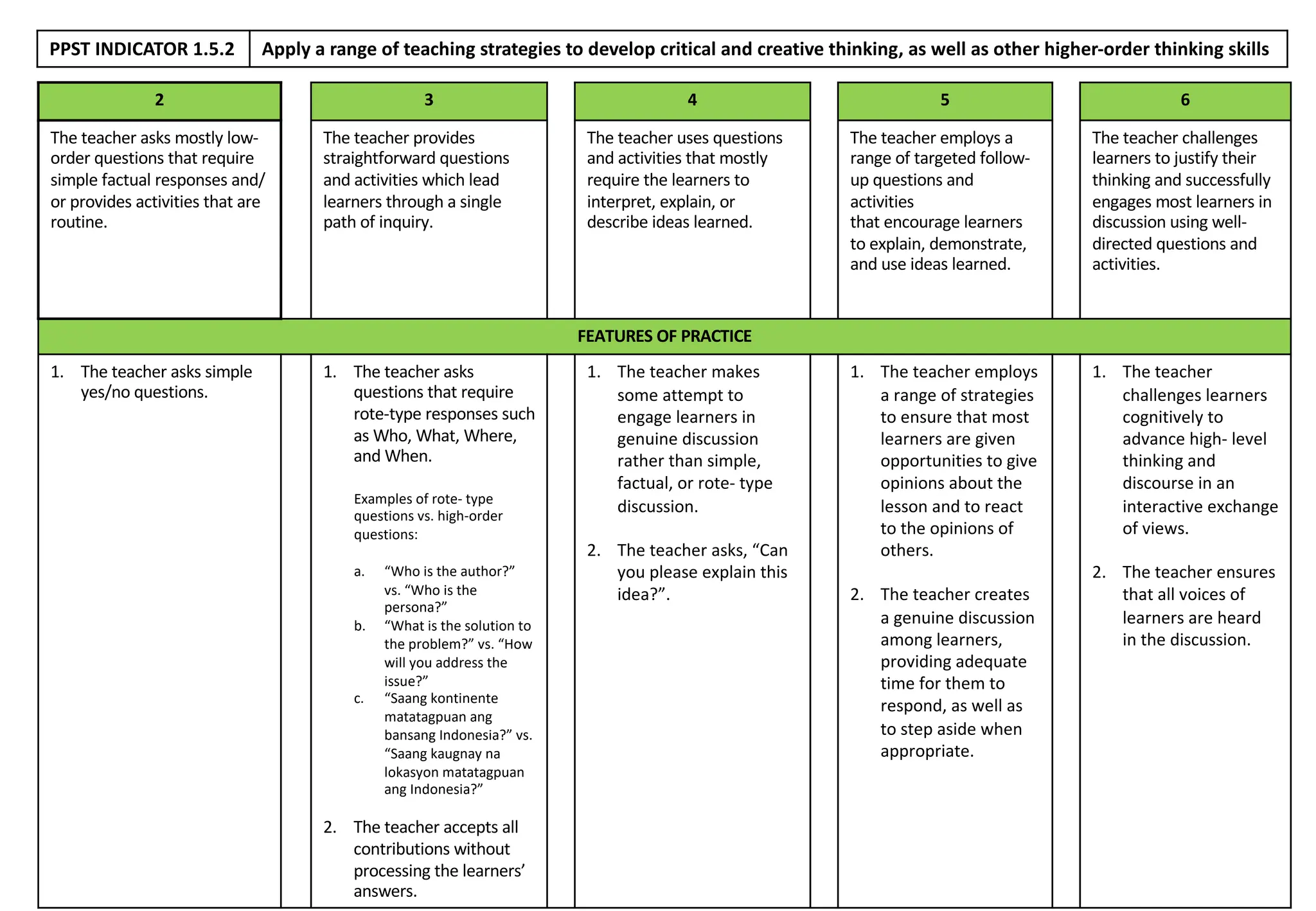 COT-Rubric-Teacher-III-Applicant COT-Rubric-Teacher-III-Applicant | PDF