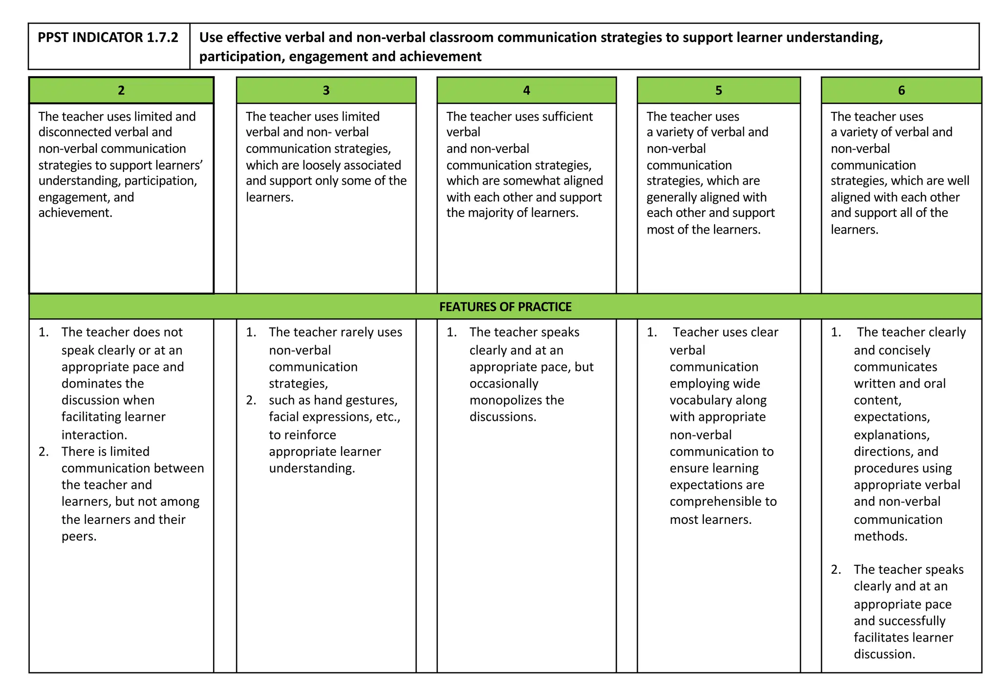 COT-Rubric-Teacher-III-Applicant COT-Rubric-Teacher-III-Applicant | PDF