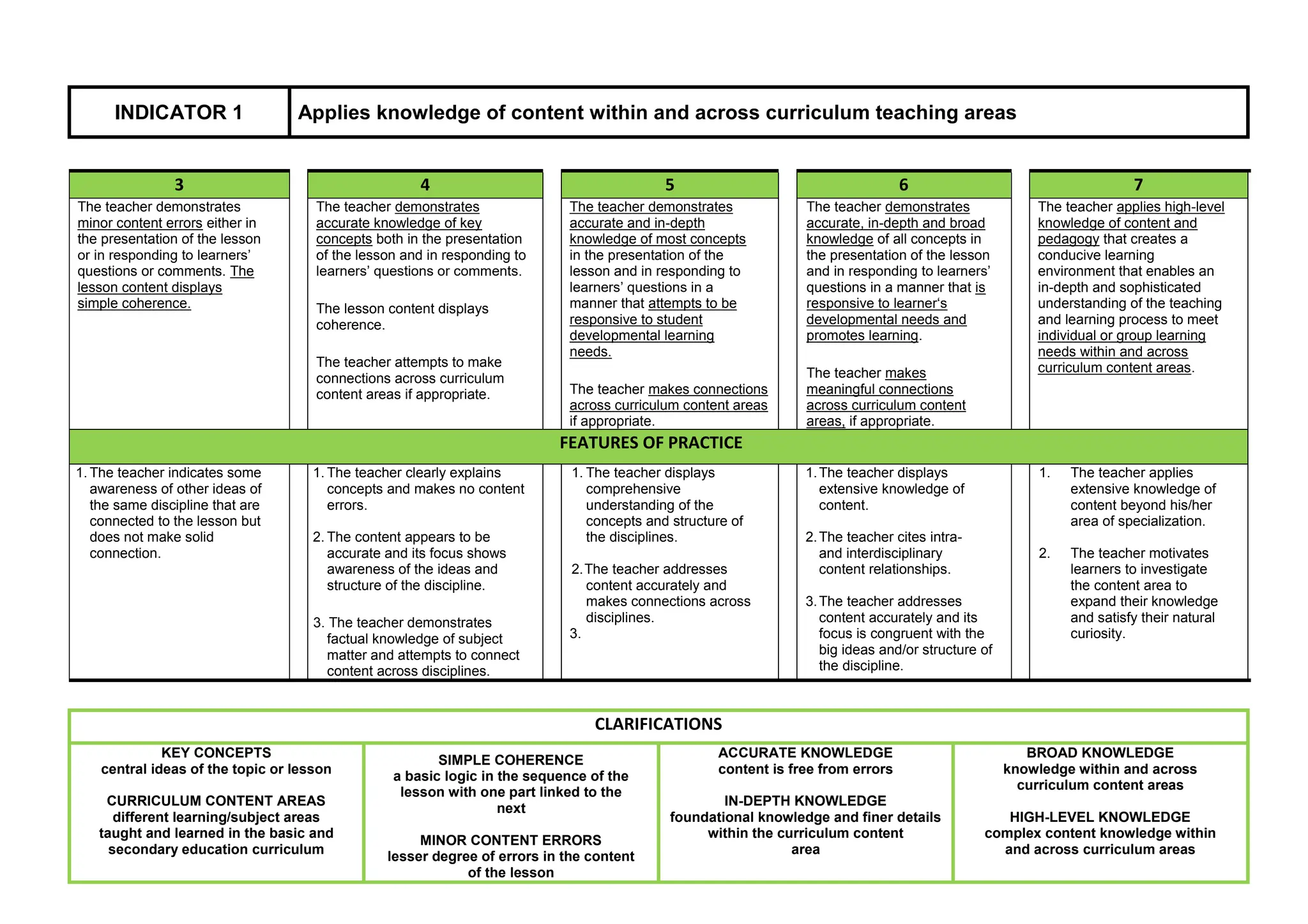 COT-RUBRICS-FOR-T1-T3.pdf