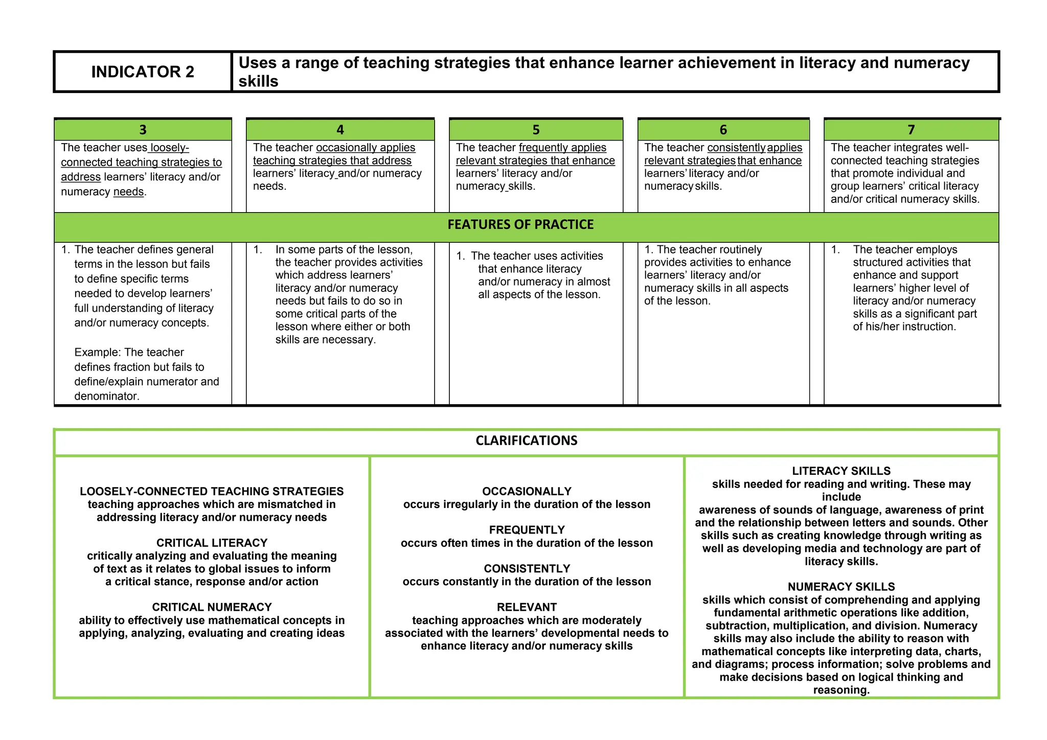 COT-RUBRICS-FOR-T1-T3.pdf