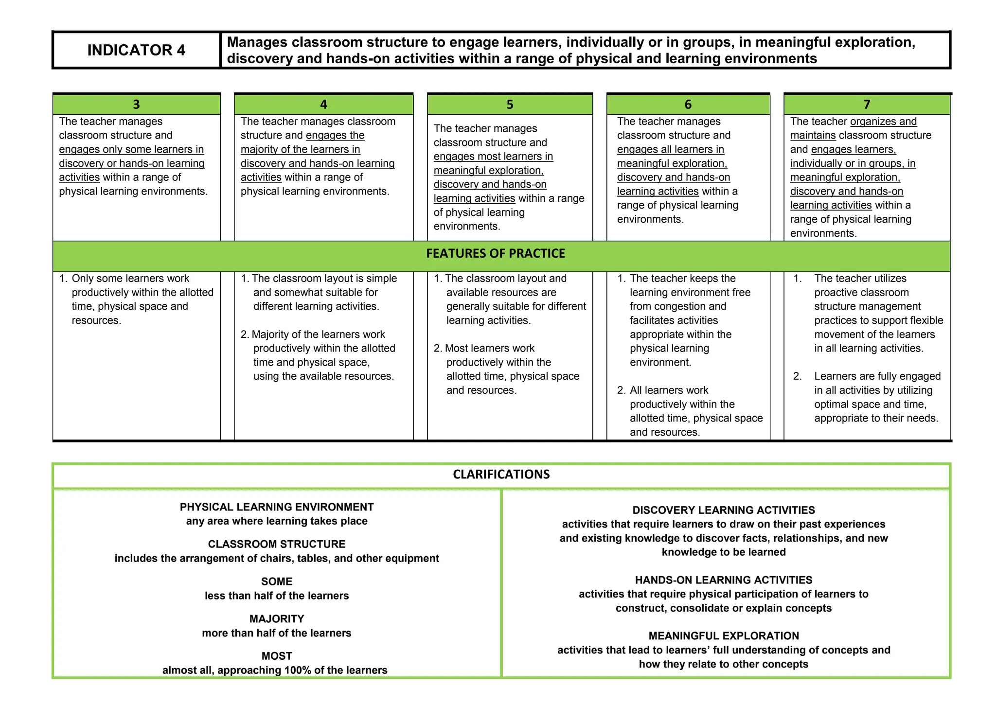COT-RUBRICS-FOR-T1-T3.pdf