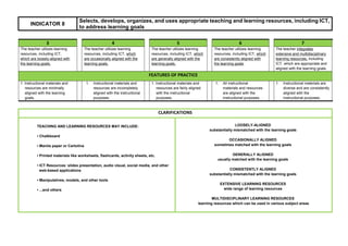 COT-RUBRICS-FOR-T1-T3.pdf