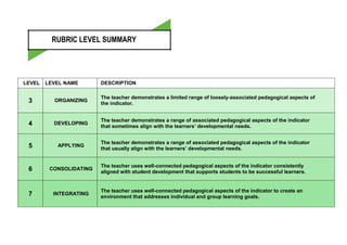 COT-RUBRICS-FOR-T1-T3.pdf