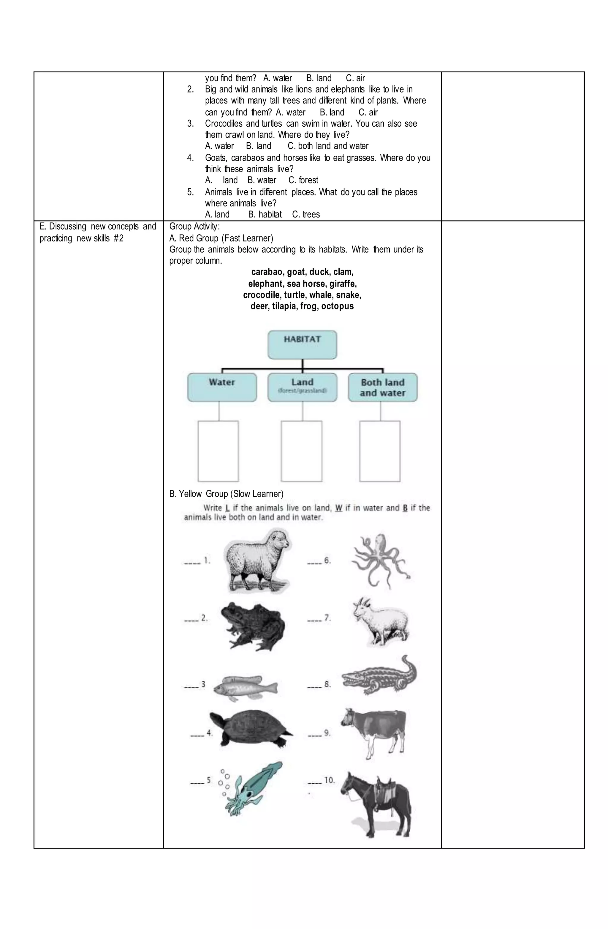 COT Lesson Plan Science 3 Animal's Habitat | DOC