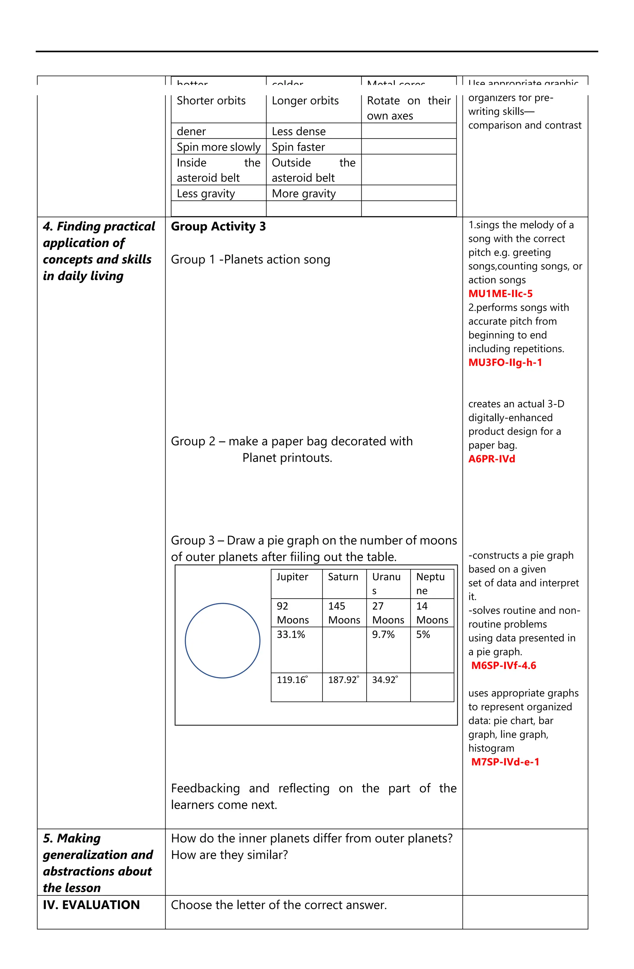 THE GRADE- 6 COT- SOLAR SYSTEM LESSON PLAN | DOCX