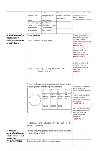 THE GRADE- 6 COT- SOLAR SYSTEM LESSON PLAN | DOCX