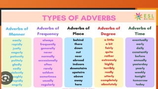 identify and use adverbs in paragraphs and sentences | PPT
