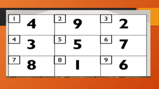 identify and use adverbs in paragraphs and sentences | PPTX