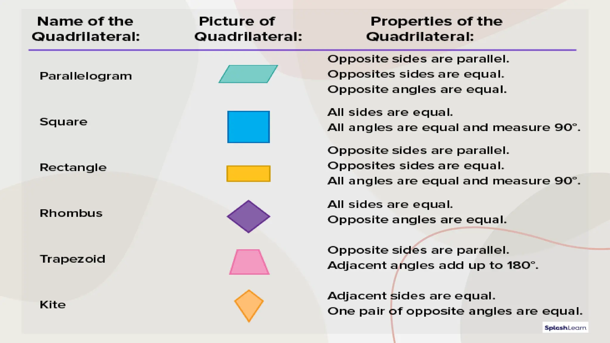 Different Types of Conflict PowerPoint Presentation | PPTX