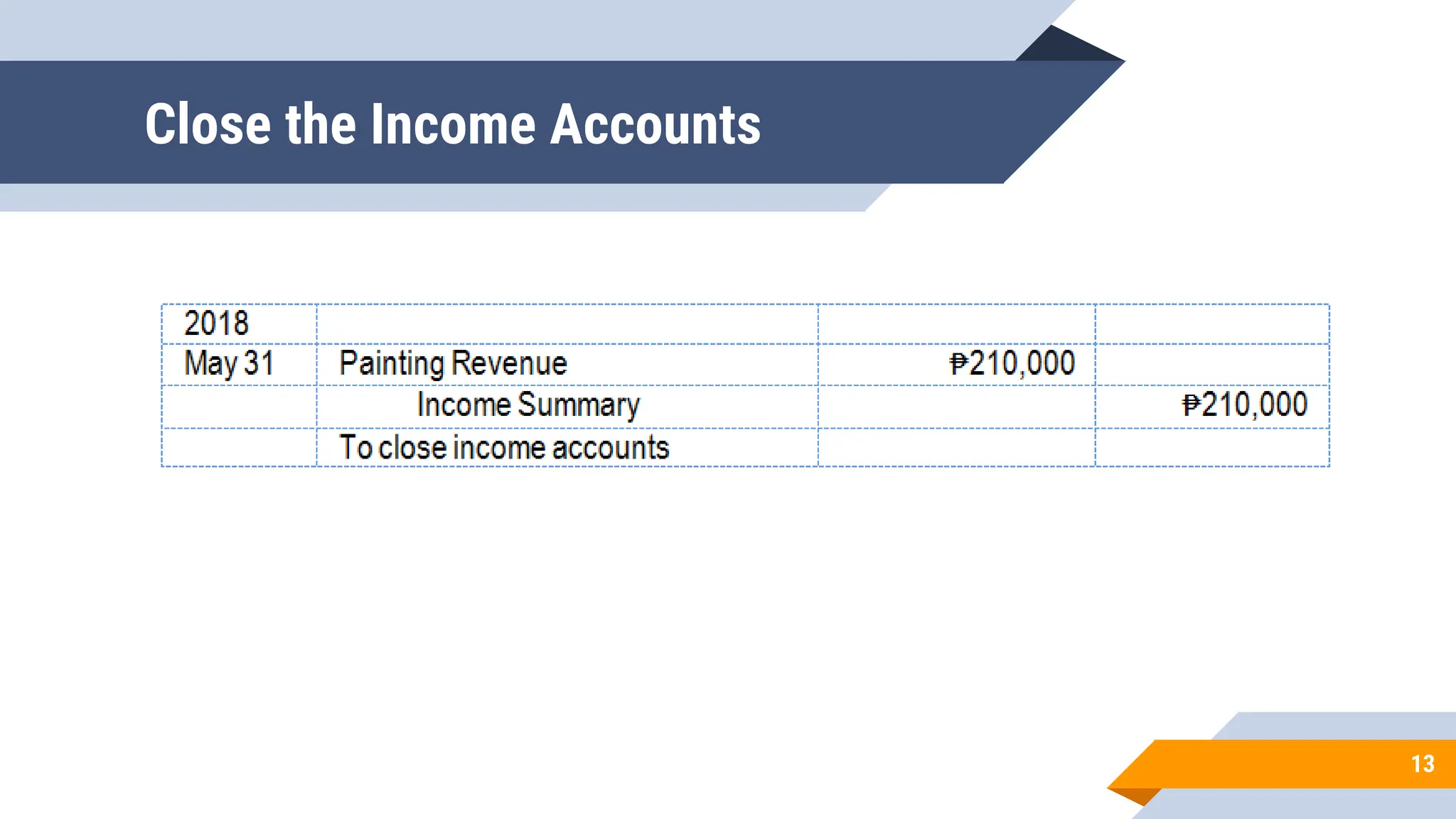 COT 1 - HANDOUT - FABM 1 - CLOSING ENTRIES.pptx