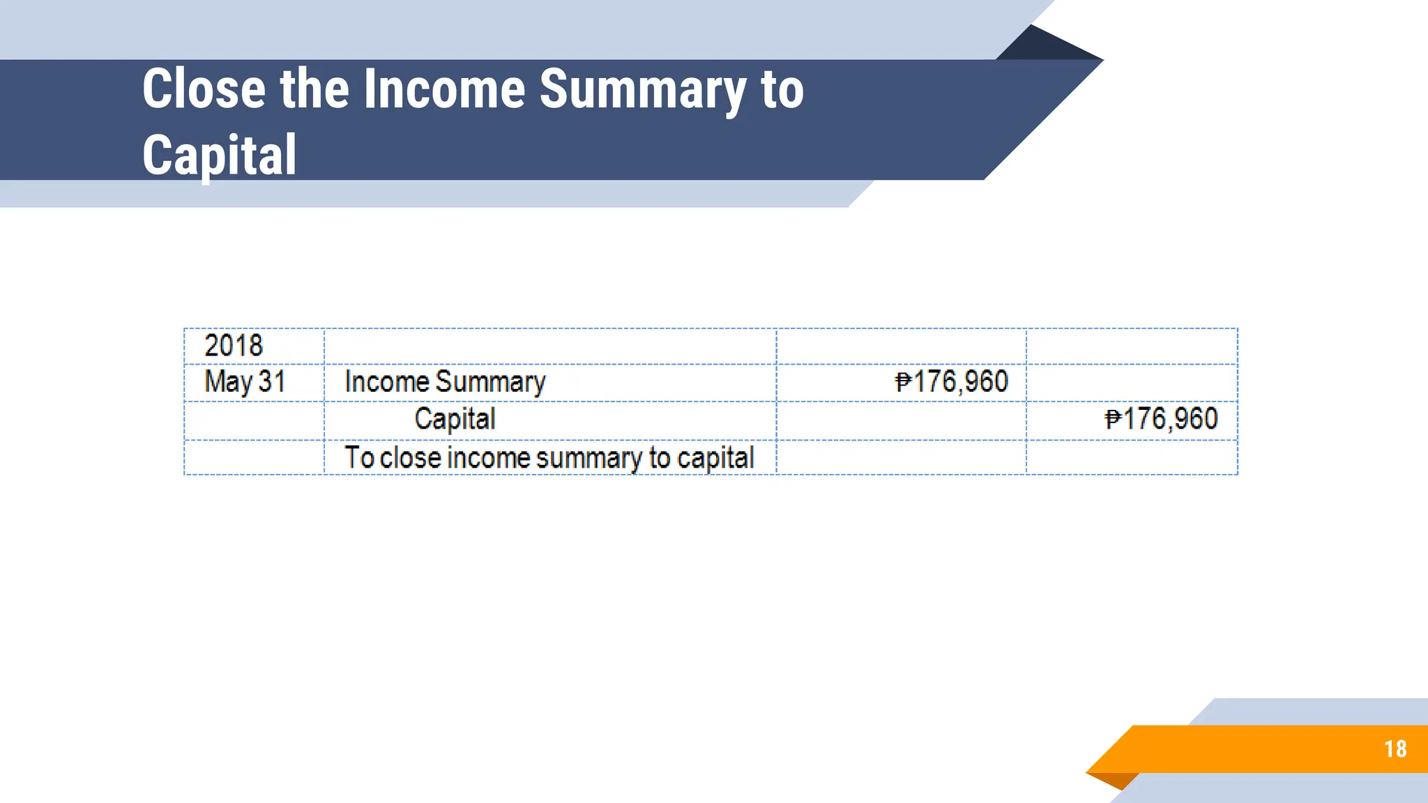 COT 1 - HANDOUT - FABM 1 - CLOSING ENTRIES.pptx