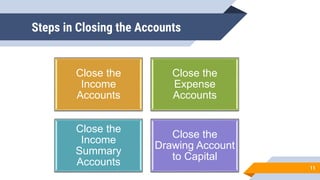 COT 1 - HANDOUT - FABM 1 - CLOSING ENTRIES.pptx