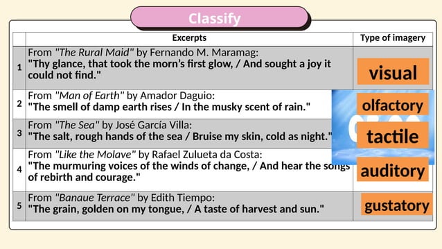 CLASSROOM OBSERVATION- GRADE 7 ENGLISH - IMAGERY | PPT