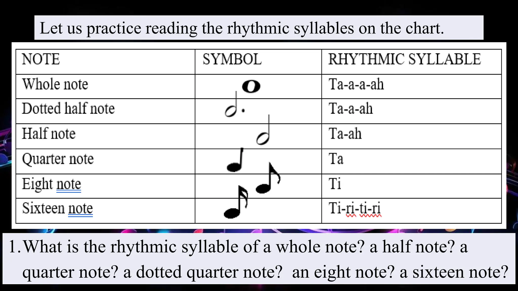 COT Music 6- Quarter 1-Rhythmic Pattern.ppt | Music | Entertainment