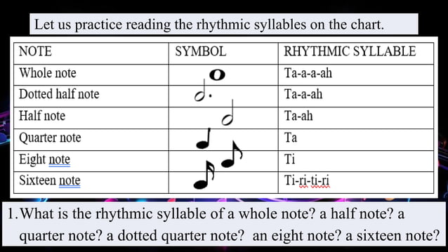 COT Music 6- Quarter 1-Rhythmic Pattern.ppt | Music | Entertainment