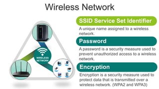 COT1- SETTING UP WIRELES AB NETWORK.pptx