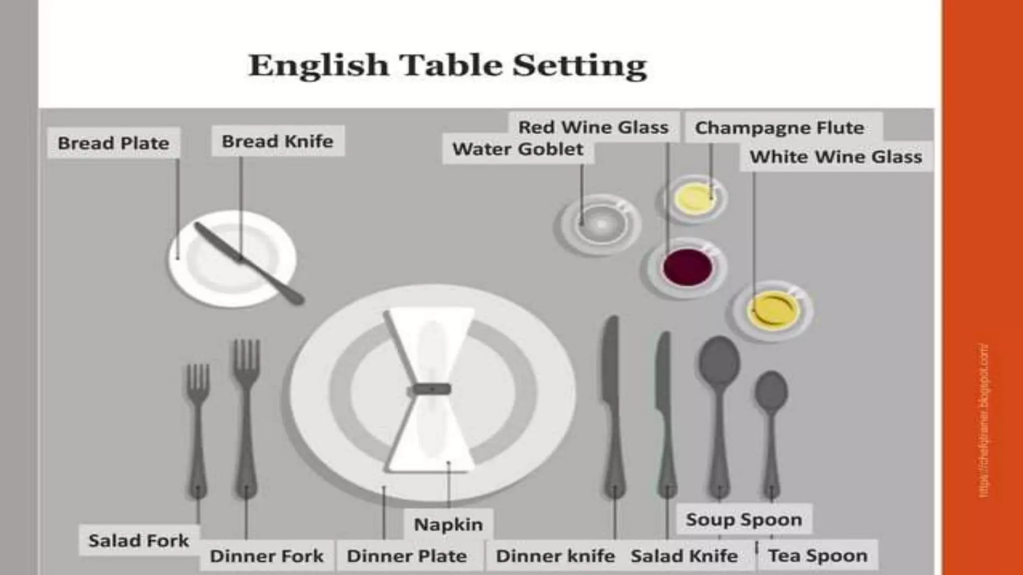 COT 1-TABLE SETTING-final2.pptx