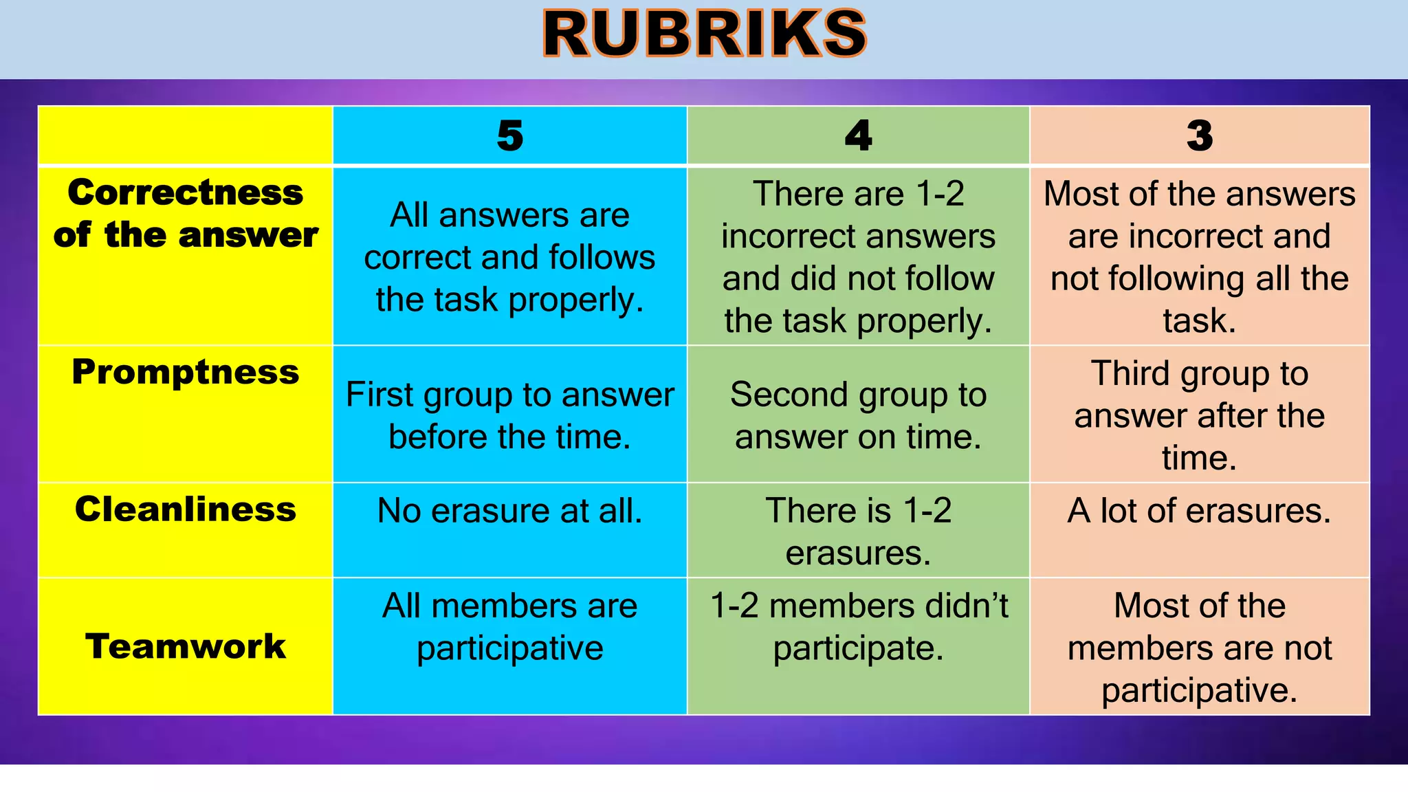 Classroom observation tool ppt | PPTX