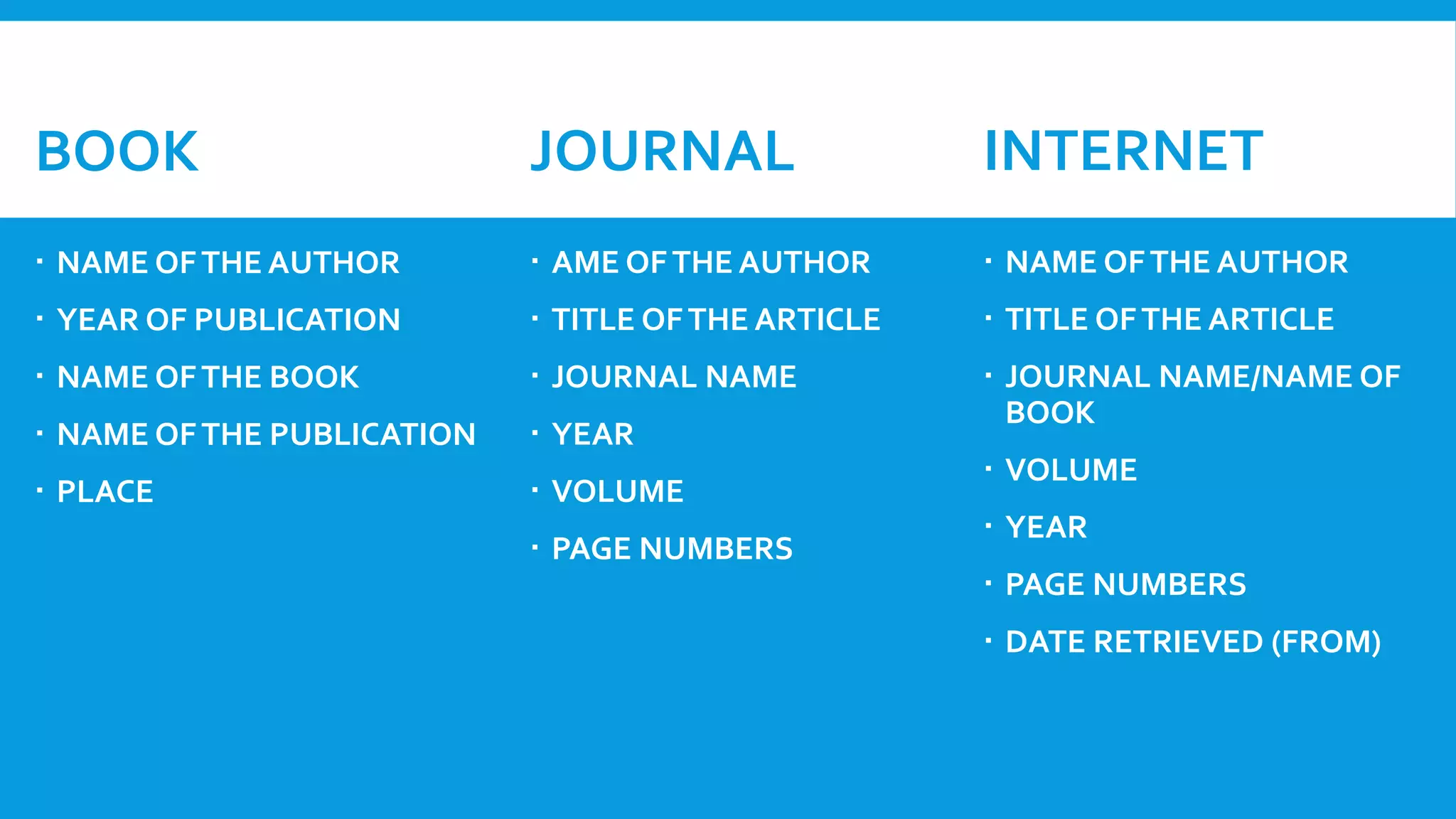 Citing Sources Exemplar | PPT